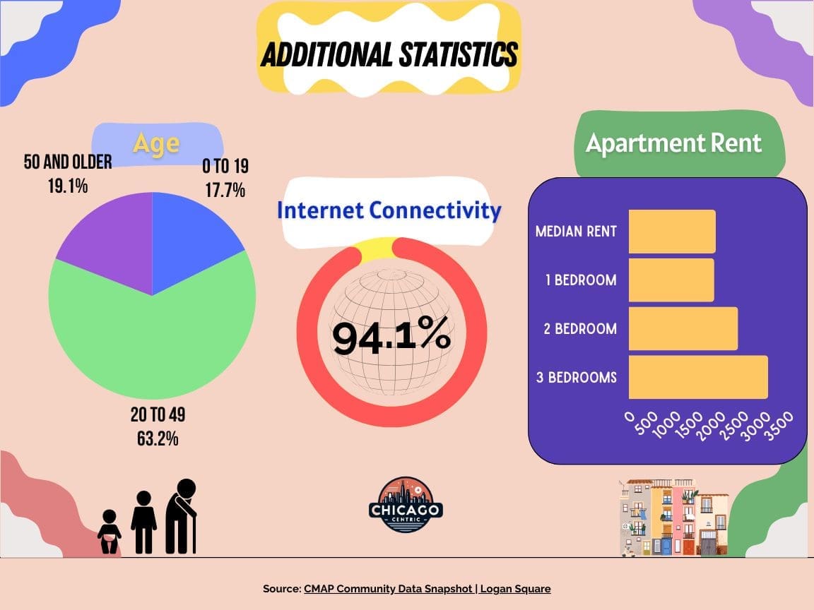 A Complete Neighborhood Guide To Logan Square | ChicagoCentric
